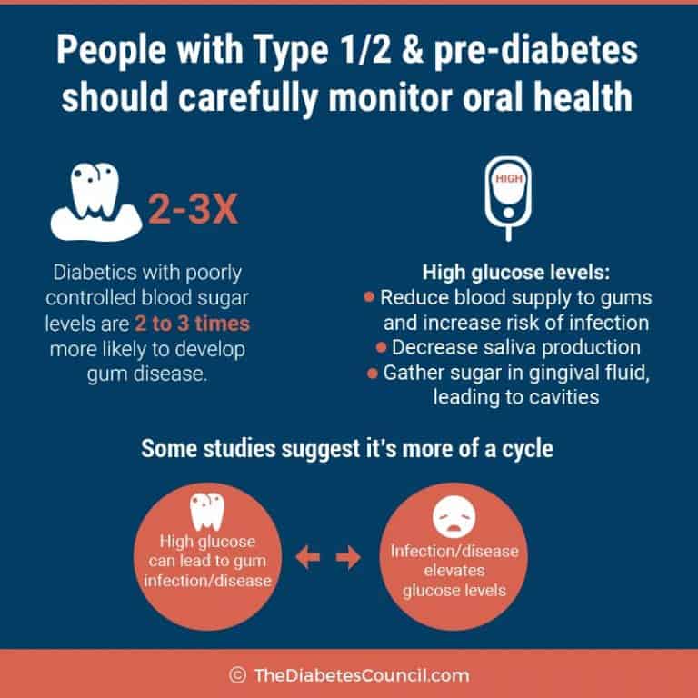 Can Diabetes Affect Your Teeth And Gums?