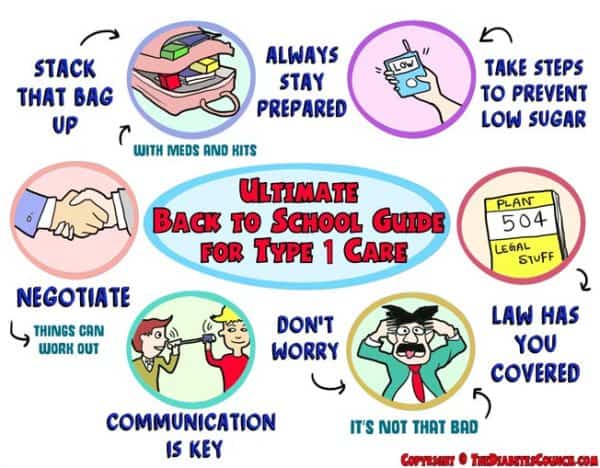 Ultimate Back to School Guide for Type 1 Care