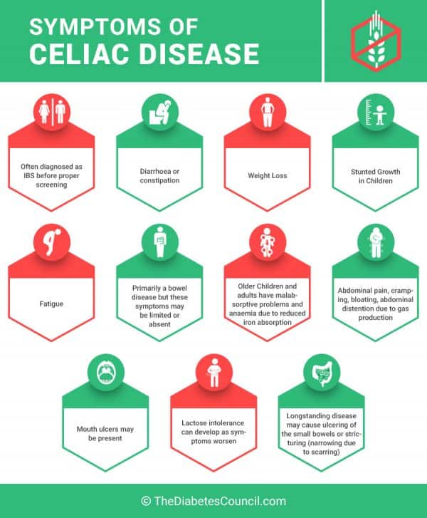 Balancing Diabetes and Celiac Disease