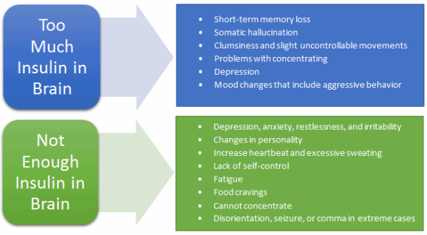 Are People With Diabetes More Prone to Aggression?