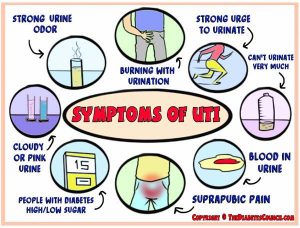 Diabetes and Urinary Tract Infections – Things You Need To Know