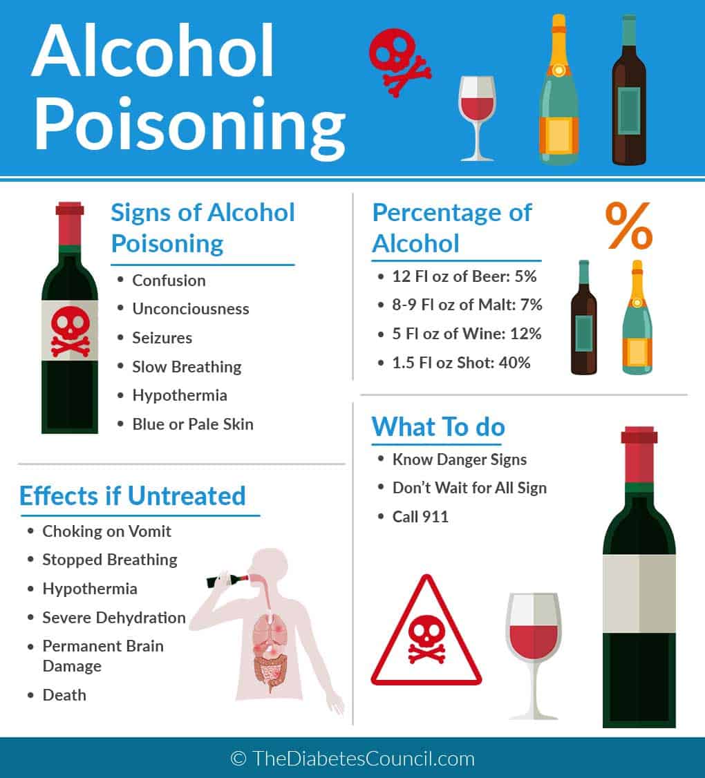 Effects of Alcohol on Diabetes Effects of Alcohol on Diabetes