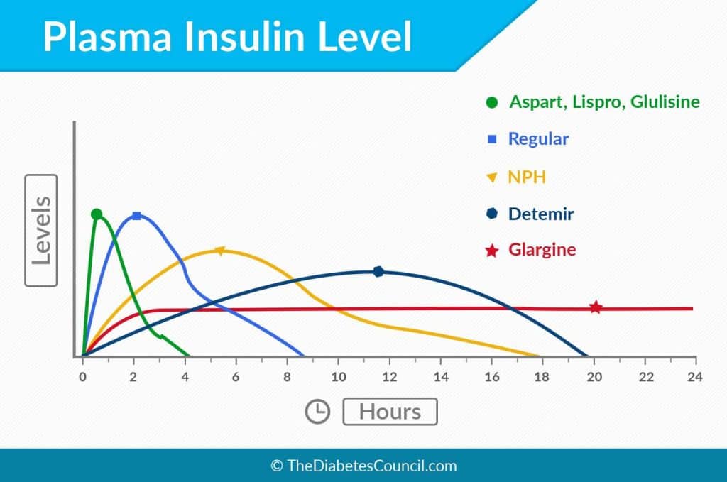 Effects of Alcohol on Diabetes