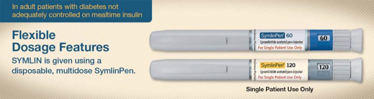 Pramlintide (SymlinPen) Comprehensive Guide for Type 2 Diabetes ...
