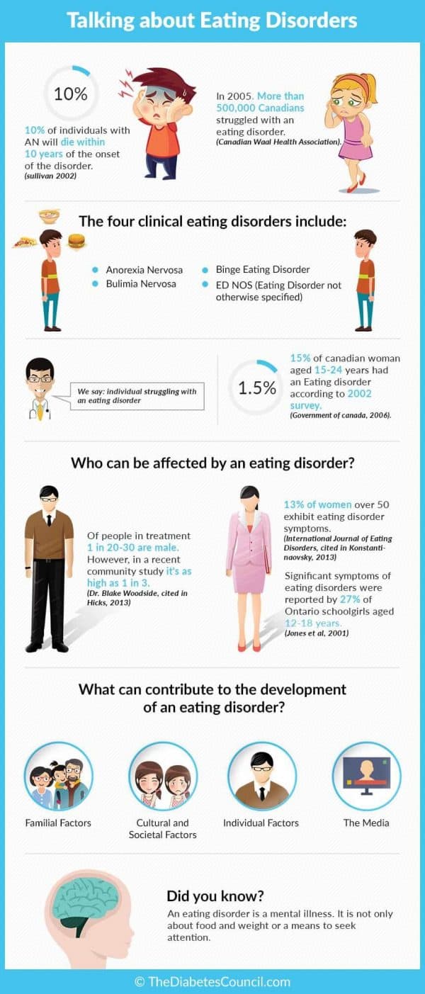 How Do I Find Out If I Have Eating Disorder? - TheDiabetesCouncil.com