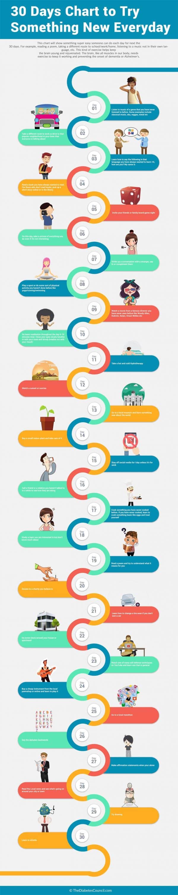 30 Day Chart to Try Something New Everyday - TheDiabetesCouncil.com