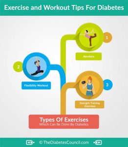 Exercise Activities That Every Person with Diabetes Should Do ...
