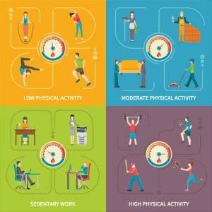 Exercise Activities That Every Person with Diabetes Should Do ...