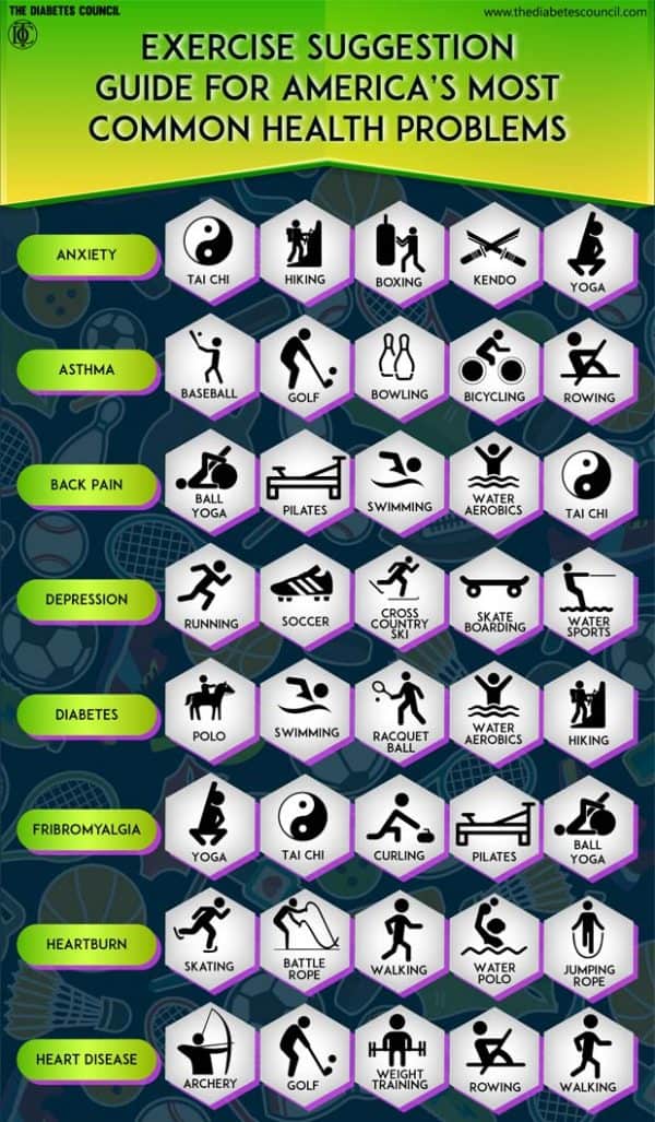 Tips on Picking the Right Exercise for Your Health Needs ...